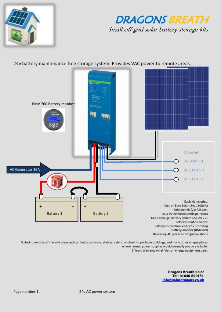 Victron Energy Inverters, Chargers, Batteries and Solar Panels for on ...