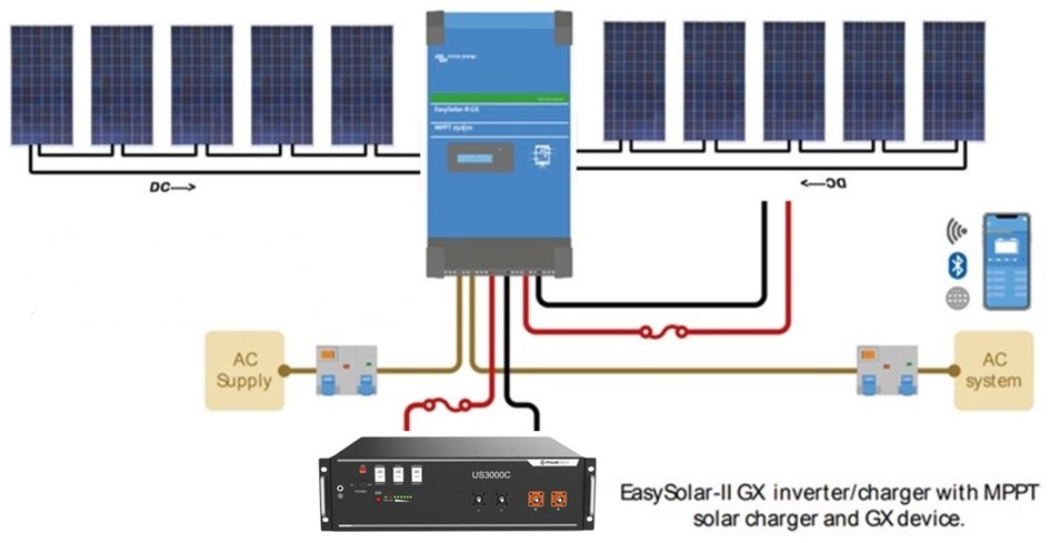 Off Grid Solar System Battery 3KW 5KW Off Grid Solar Power System