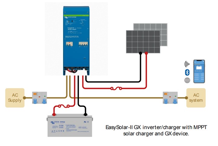EasySolar battery kits Off the grid | Complete systems