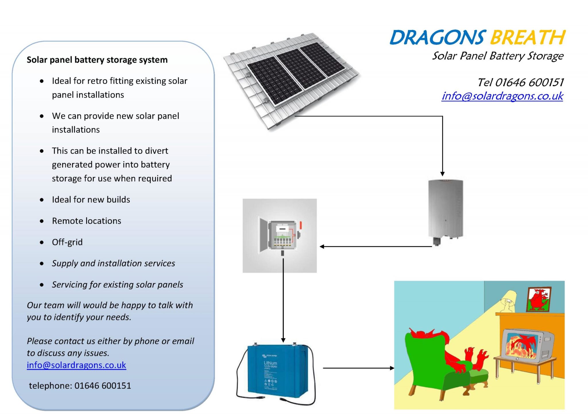 Solar battery storage installations - Dragons Breath Solar