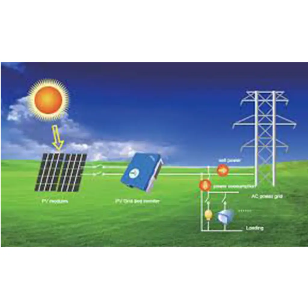 Solar Orientation PV irradiance data information