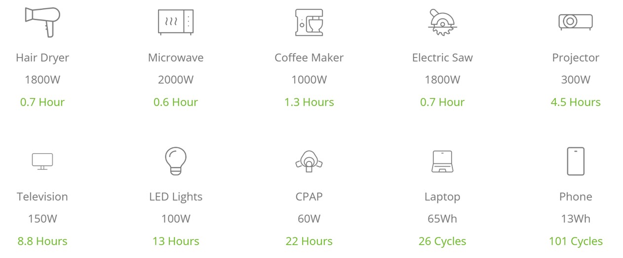 Growatt Portable Power Station - Growatt Infinity 1500