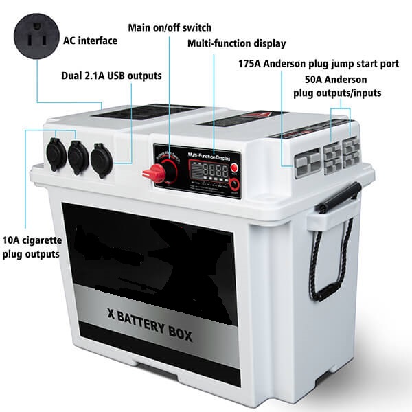 Portable battery box - Dragons Breath Solar