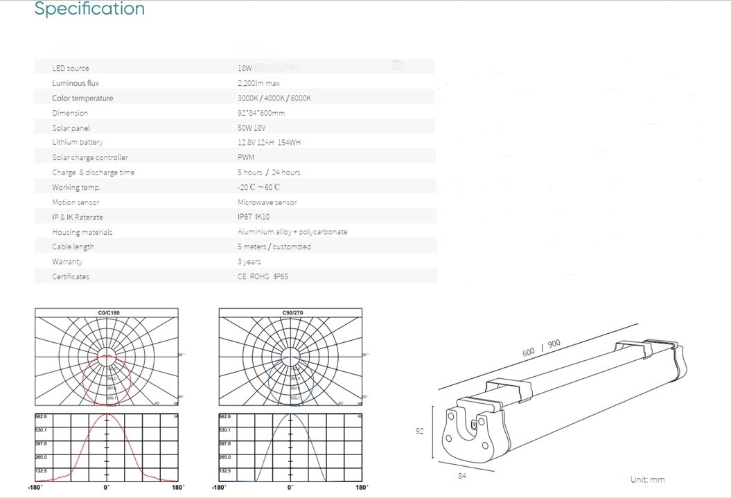 Solar batten light for inside or outdoor uses