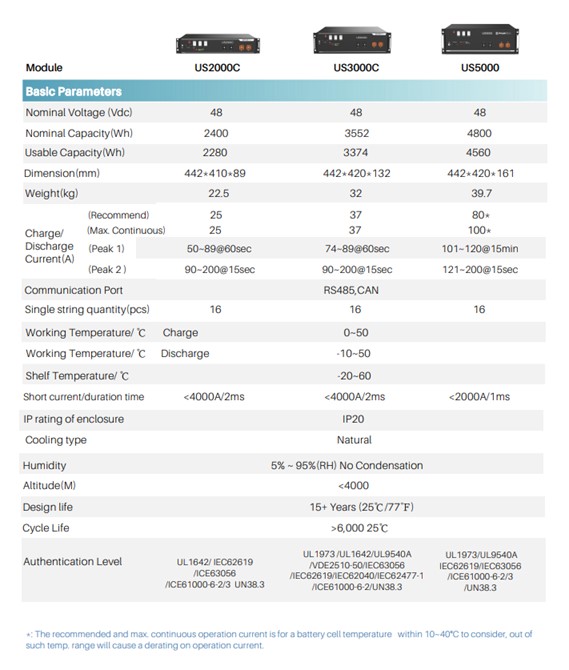 Extra deep cycle Solar power batteries lithium storage