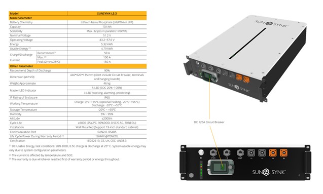 SunSynk battery and hybrid inverter - Dragons Breath Solar