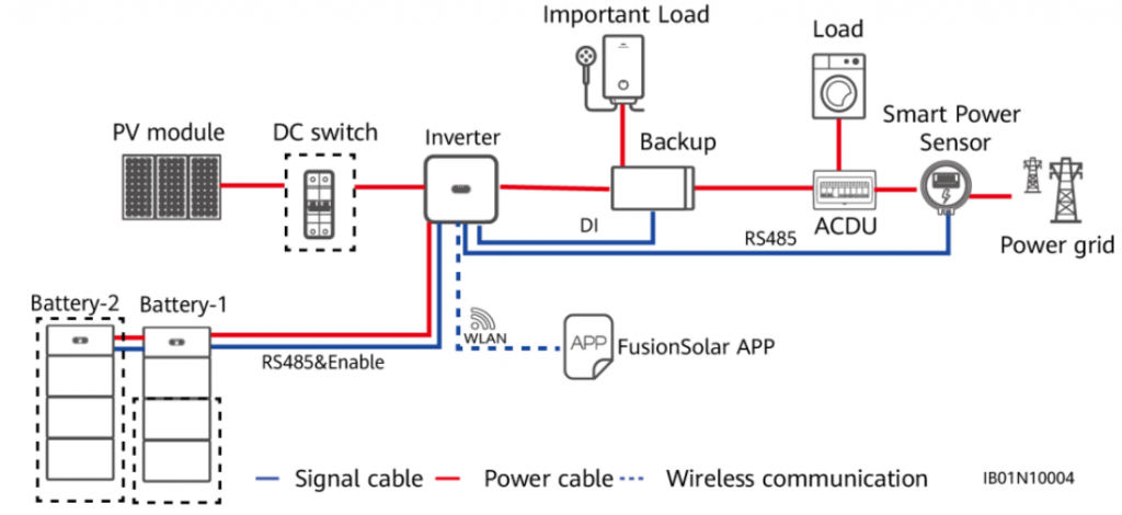 4kw battery backup kit | PV Storage kits | Home battery