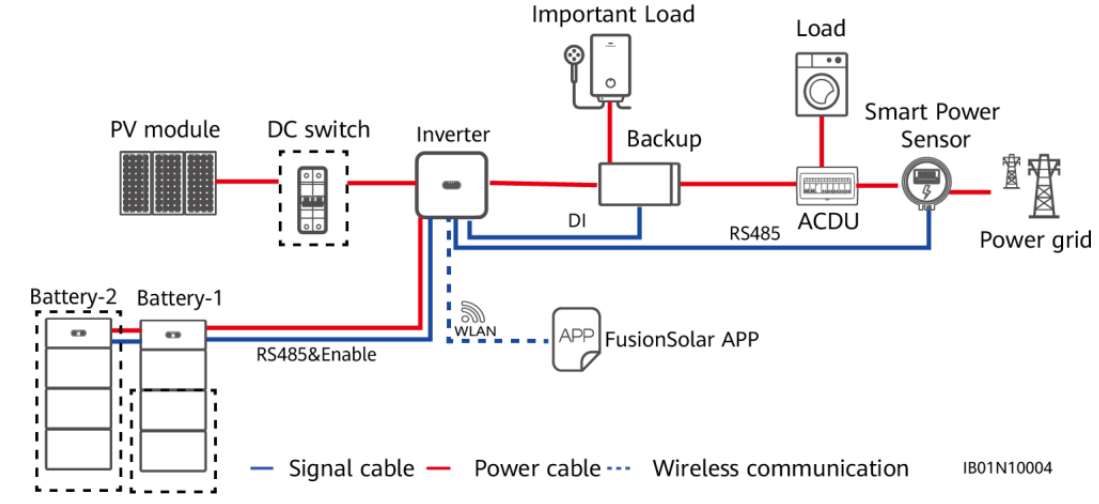 4kw battery backup kit | PV Storage kits | Home battery storage