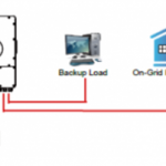 SunSynk inverters - Dragons Breath Solar