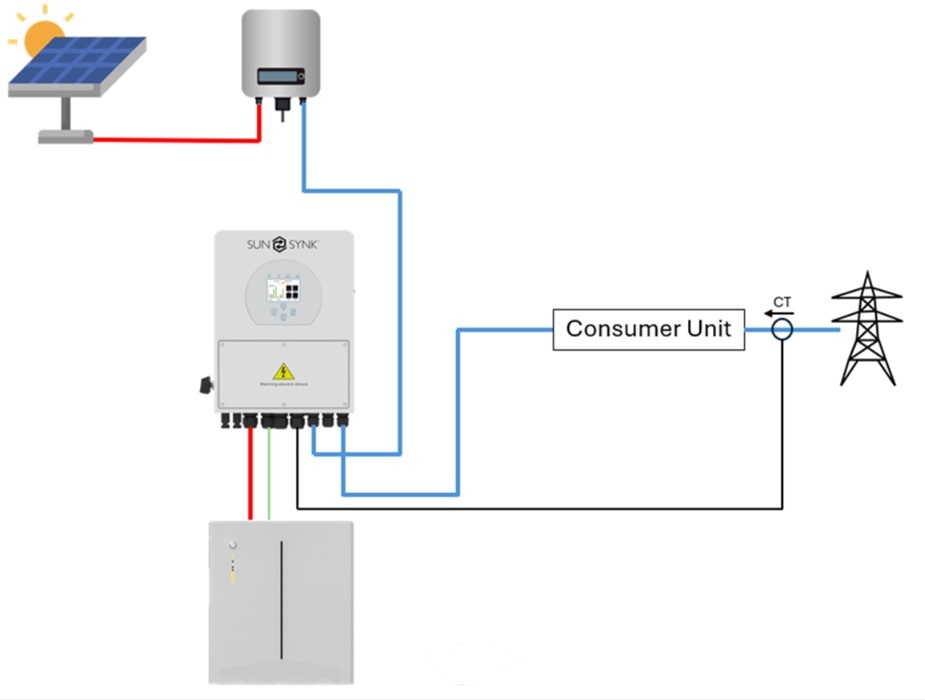 Convert Solar into battery storage