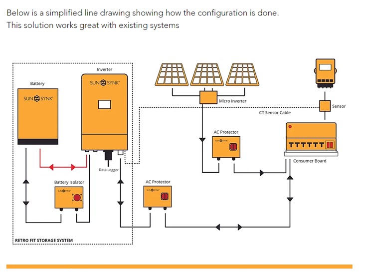 Convert Solar into battery storage