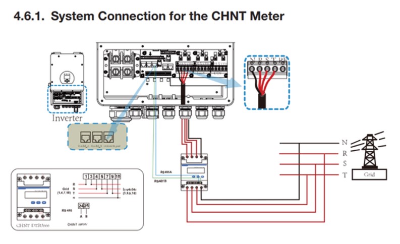 SunSynk inverters - Dragons Breath Solar