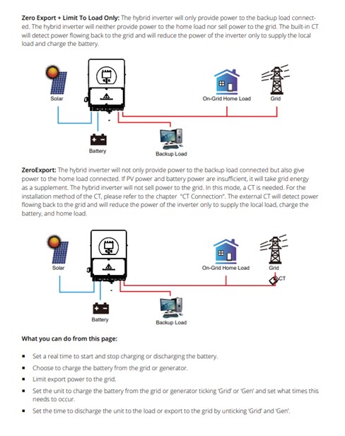 SunSynk inverters - Dragons Breath Solar