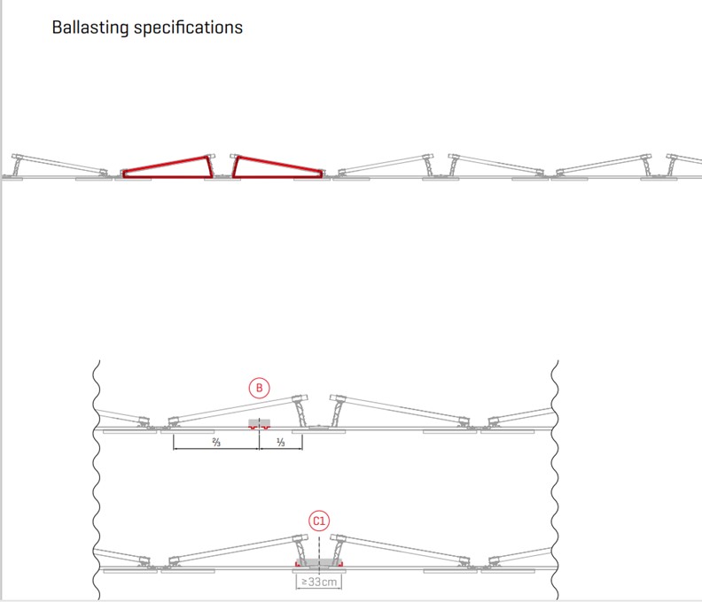 D Dome fixing 4 panel 1kw flat surface