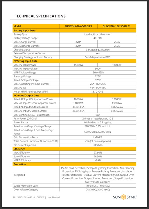 SunSynk inverters - Dragons Breath Solar